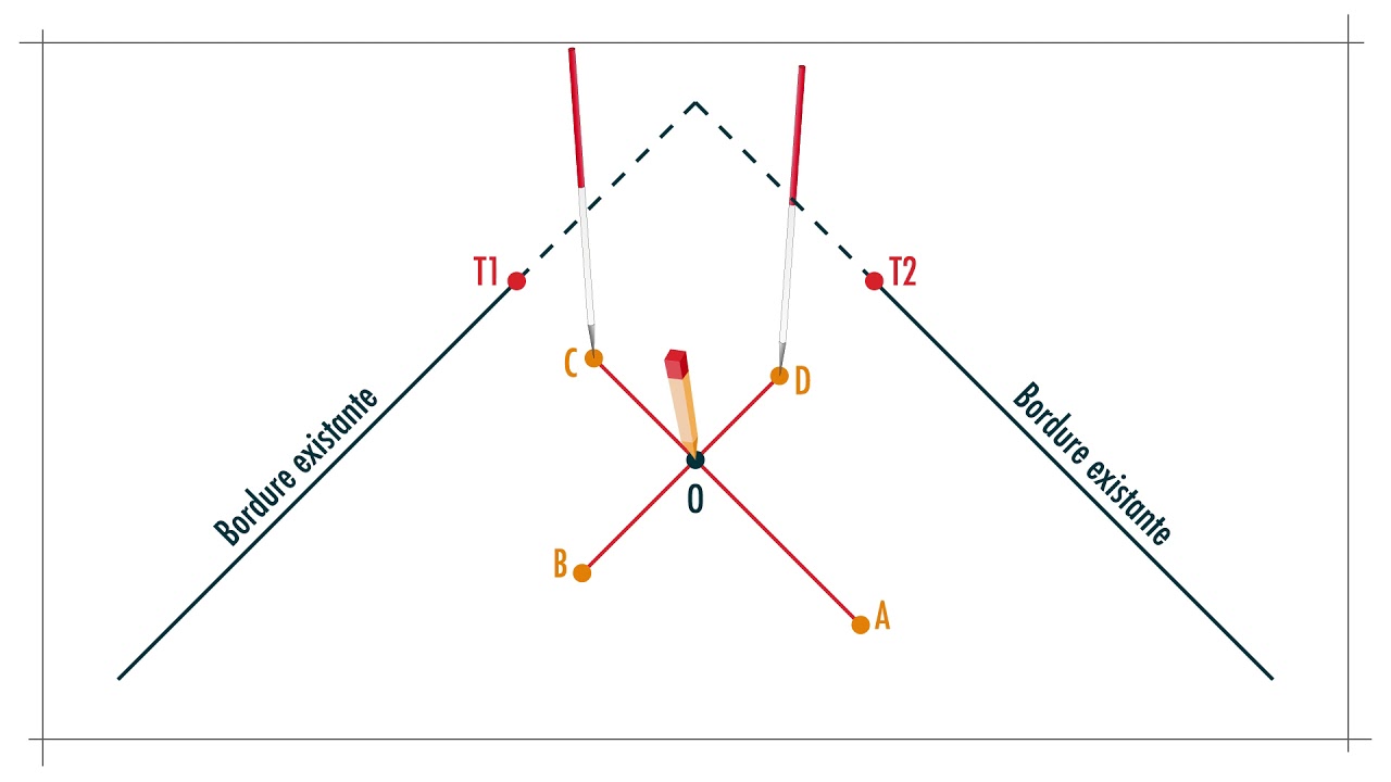 Implanter des courbes - tp.demain