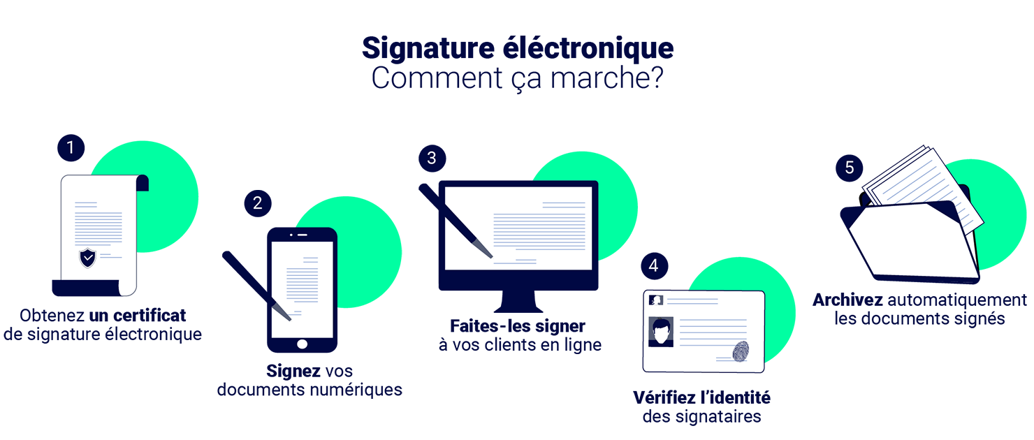 Signature lectronique Simple Guide Complet Pour Tout Savoir Sur La Signature lectronique Simple Guide Complet Pour Tout Savoir Sur La