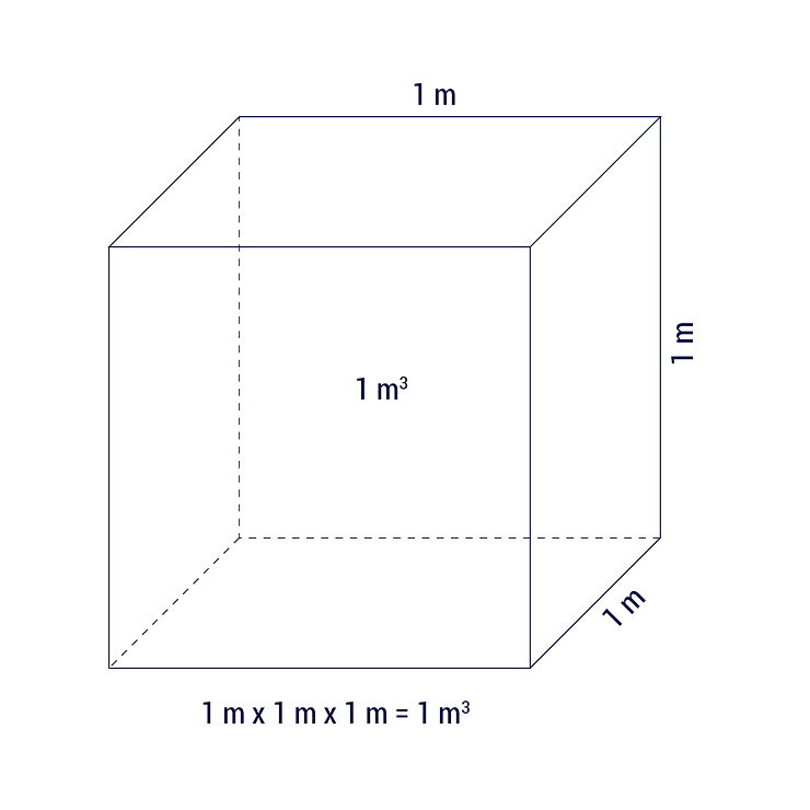 Les Unit s De Volume