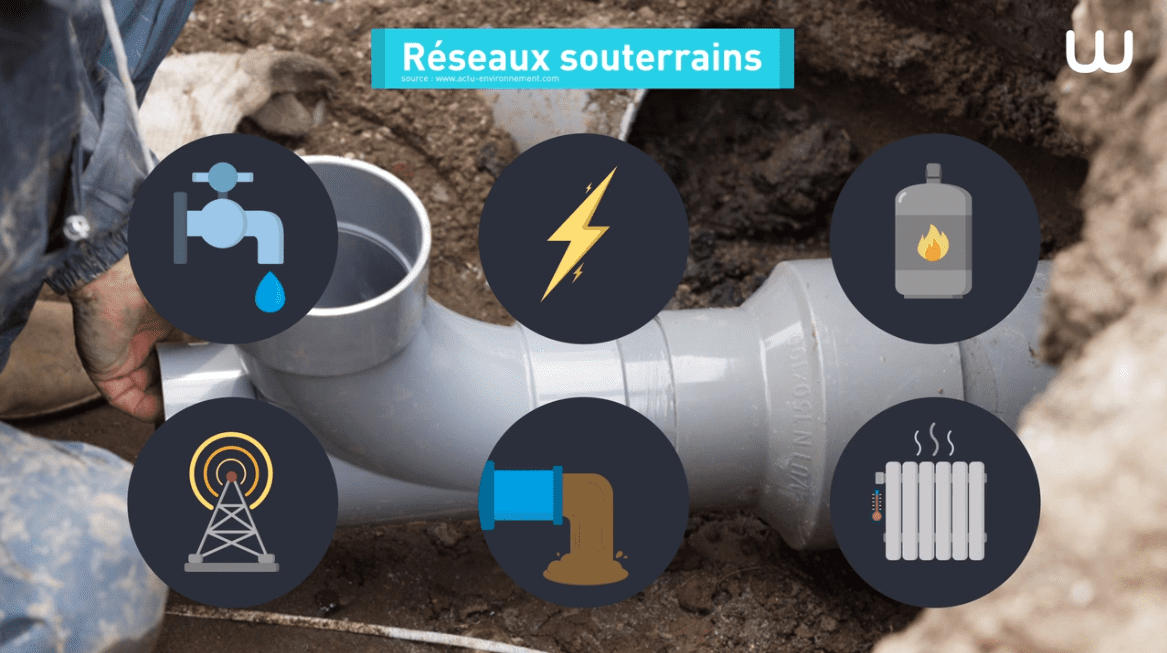 Les différents types de réseaux - tp.demain